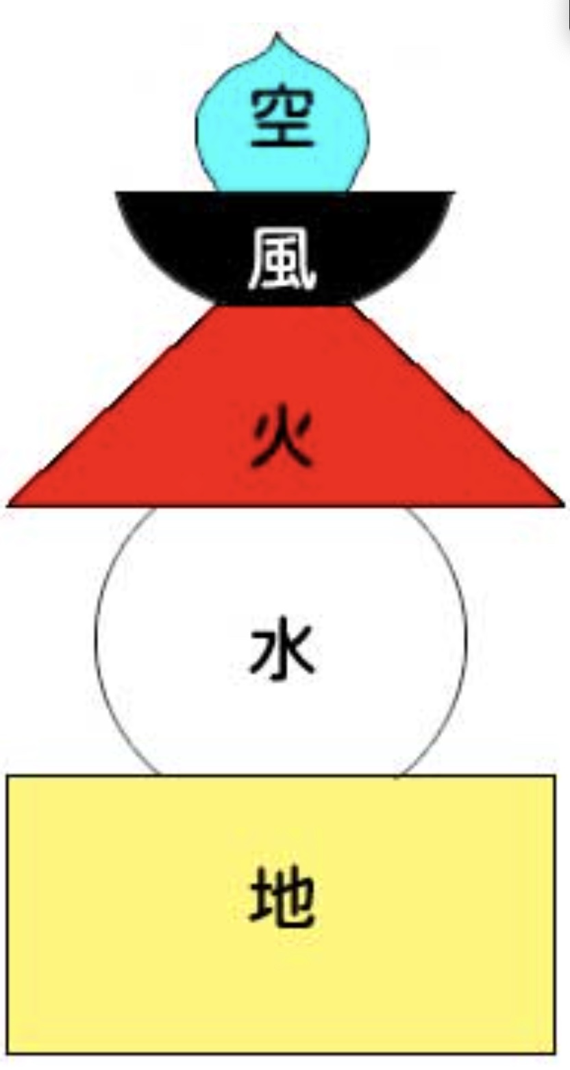 The All-powerful Five Elements and You (Ep. 141) - Uncanny Japan Podcast